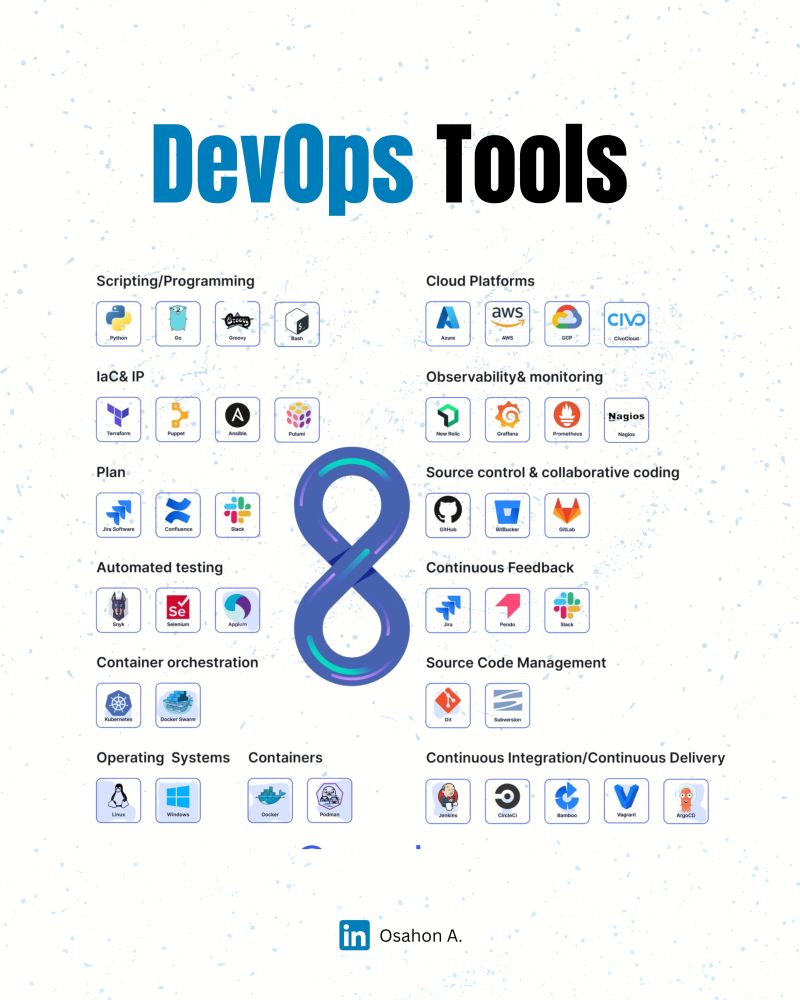 #devops #cicd #kubernetes #docker #cloudcomputing #automation #tech ... #devops #cicd #kubernetes #docker #cloudcomputing #automation #tech ...