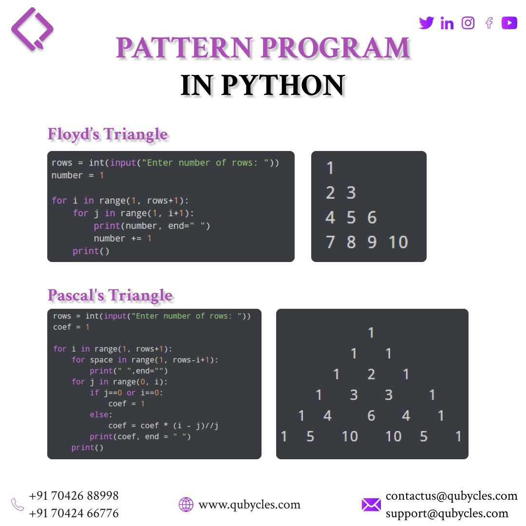 Learn about Python patterns with Qubycles | Qubycles posted on the ... Learn about Python patterns with Qubycles | Qubycles posted on the ...