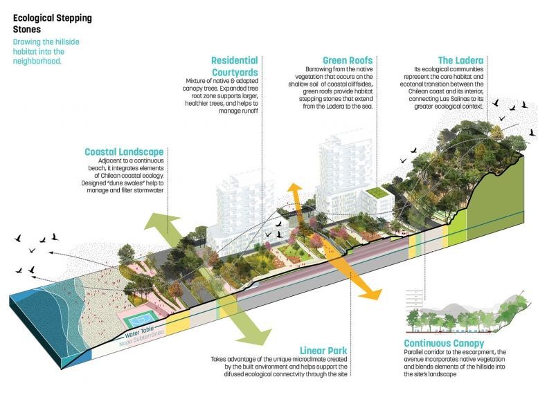 Thamarai Selvi Sivakumar on LinkedIn: #architecture # ... Thamarai Selvi Sivakumar on LinkedIn: #architecture # ...