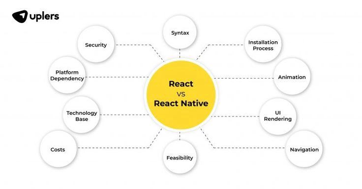 React js vs react native: What you need to know | Mohammad Ishtiak ... React js vs react native: What you need to know | Mohammad Ishtiak ...