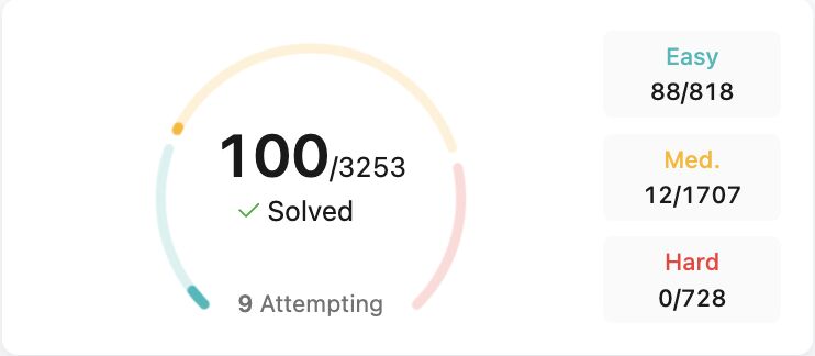 Solved 100 problems on LeetCode! | Anisur Rahman Shahin Solved 100 problems on LeetCode! | Anisur Rahman Shahin