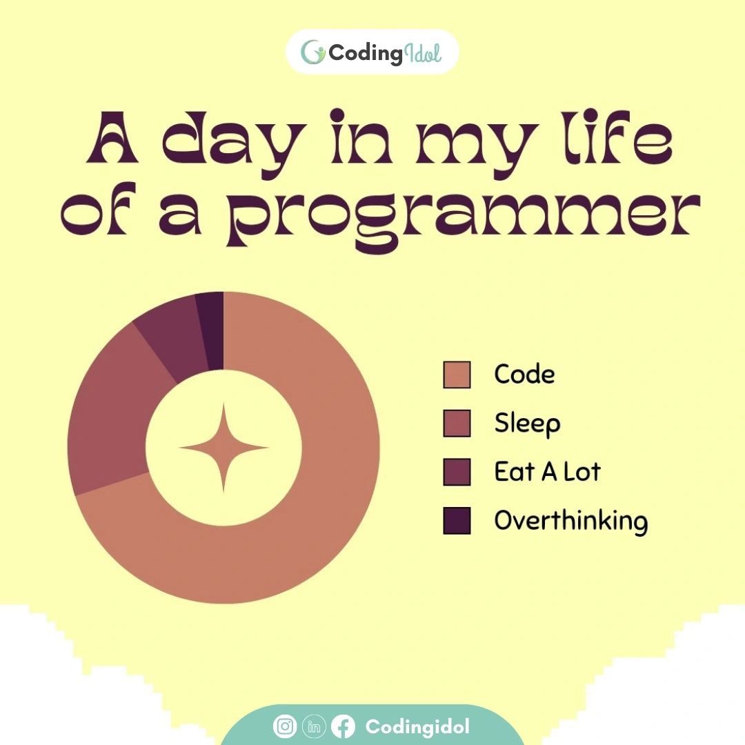 CodingIdol on LinkedIn: #codeeatsleeprepeat #lifeofacoder #repeatmode # ... CodingIdol on LinkedIn: #codeeatsleeprepeat #lifeofacoder #repeatmode # ...