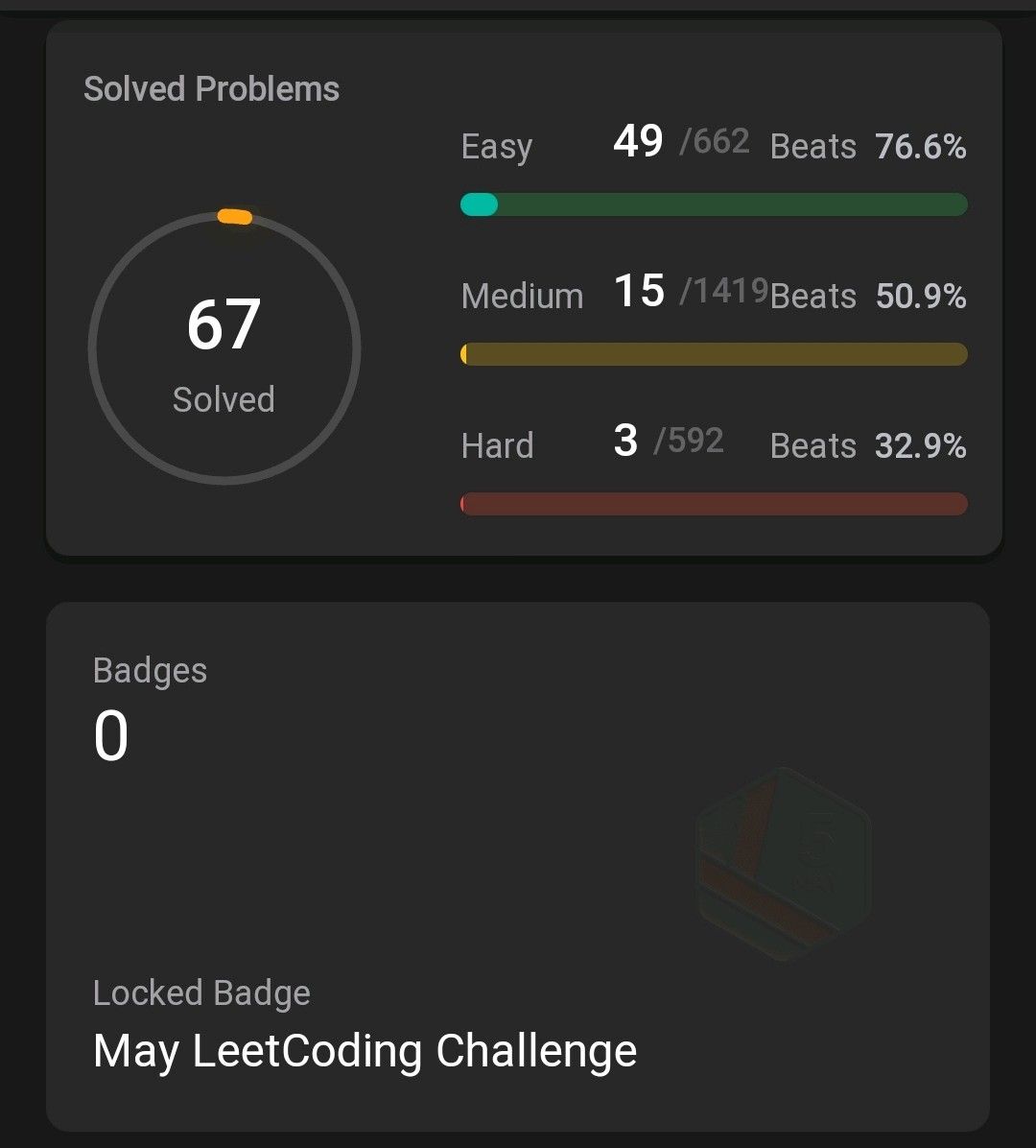 Ankith A on LinkedIn: #60daysofcodechallenge #java #problemsolving # ... Ankith A on LinkedIn: #60daysofcodechallenge #java #problemsolving # ...