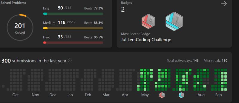 Nikhil Raj Gupta on LinkedIn: #codingjourney #leetcode #dsa Nikhil Raj Gupta on LinkedIn: #codingjourney #leetcode #dsa