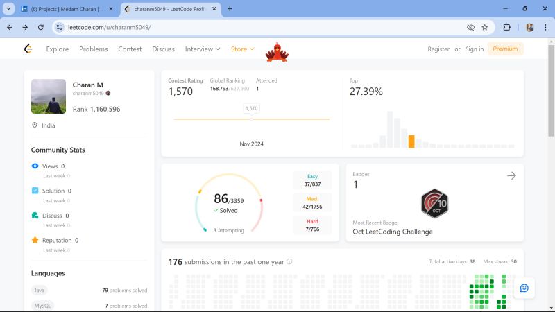 Medam Charan on LinkedIn: #dsa #java #leetcode #problemsolving # ... Medam Charan on LinkedIn: #dsa #java #leetcode #problemsolving # ...