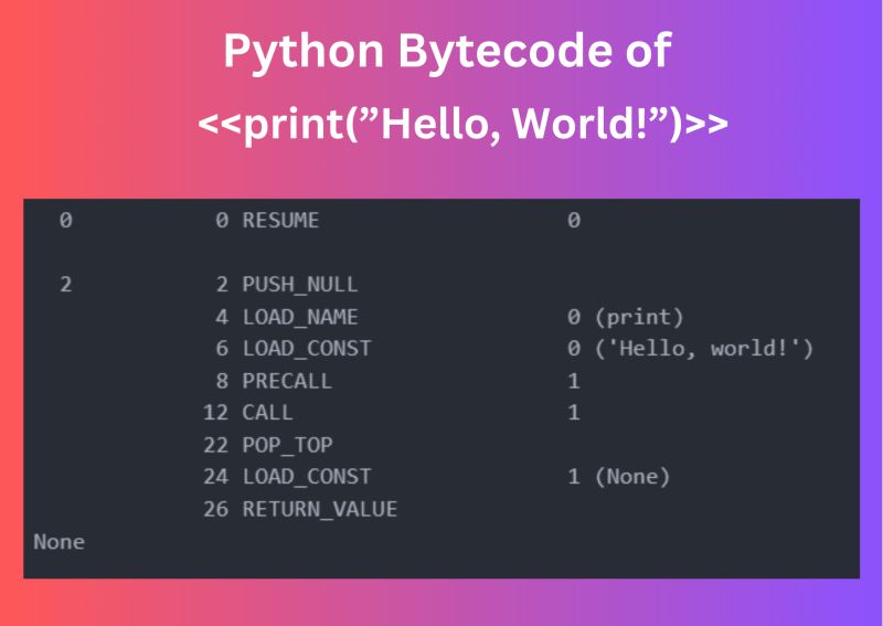 #python #ai #ml #datascience #pythondeveloper #dataanalytics… | Ishita Pal #python #ai #ml #datascience #pythondeveloper #dataanalytics… | Ishita Pal