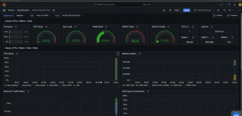 Priya Singh on LinkedIn: #devops #prometheus #grafana #loki # ... Priya Singh on LinkedIn: #devops #prometheus #grafana #loki # ...