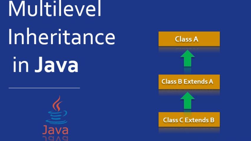 #100daysofcode #shradhakhapra #oop #inheritance #singleinheritance ... #100daysofcode #shradhakhapra #oop #inheritance #singleinheritance ...