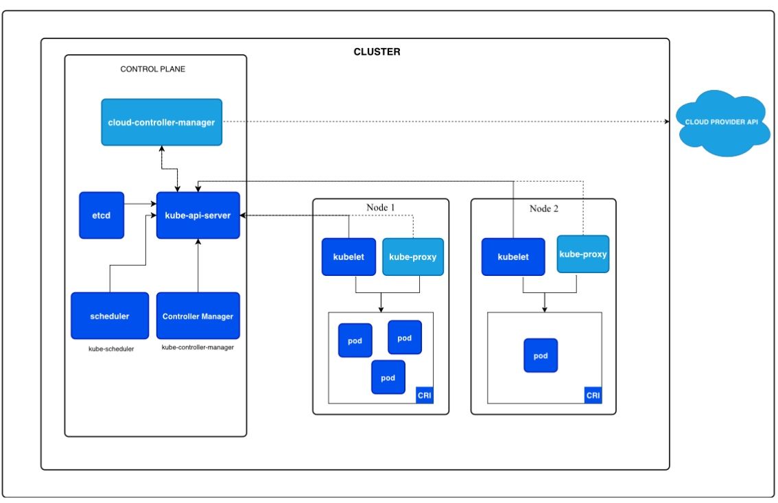 Kaushik Denge on LinkedIn: #kubernetes #devops #cloudcomputing # ... Kaushik Denge on LinkedIn: #kubernetes #devops #cloudcomputing # ...
