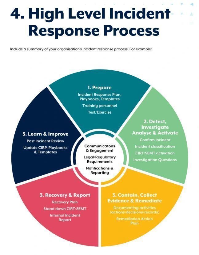 Cybersecurity Incident Response | Octavio Barranco Fragoso Cybersecurity Incident Response | Octavio Barranco Fragoso