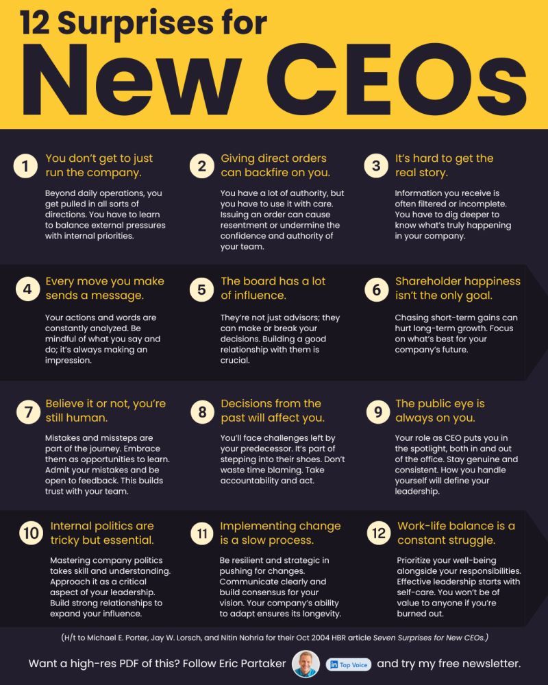 Omar Maner on LinkedIn: #ceos #cxos Omar Maner on LinkedIn: #ceos #cxos