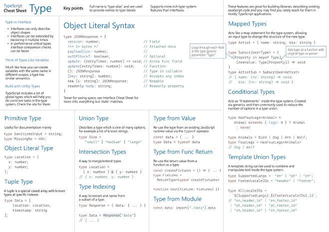 Abhishek kumar on LinkedIn: #typescript Abhishek kumar on LinkedIn: #typescript