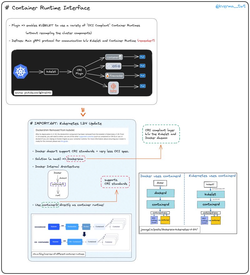 Kubesimplify on LinkedIn: 🚀 Understanding the Container Runtime ... Kubesimplify on LinkedIn: 🚀 Understanding the Container Runtime ...