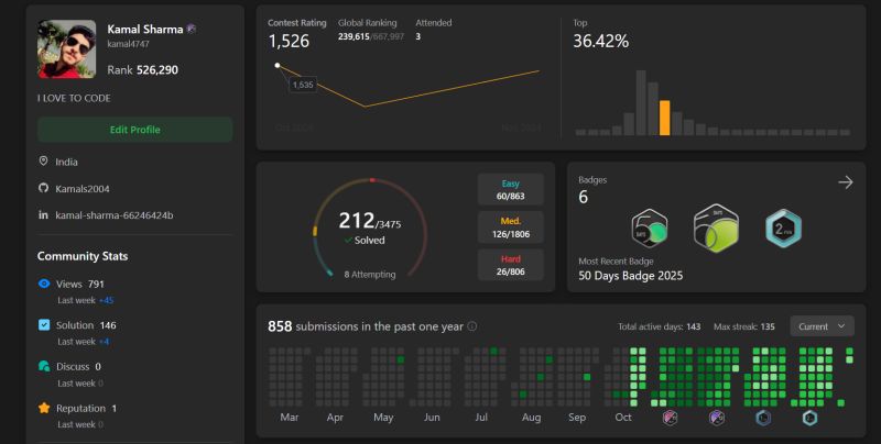Kamal Sharma on LinkedIn: #leetcode #dsa #codingchallenge # ... Kamal Sharma on LinkedIn: #leetcode #dsa #codingchallenge # ...