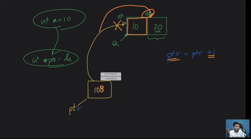 Day 46 of #100daysofcode: Pointers in C++ | Piyush Khari posted on the ... Day 46 of #100daysofcode: Pointers in C++ | Piyush Khari posted on the ...