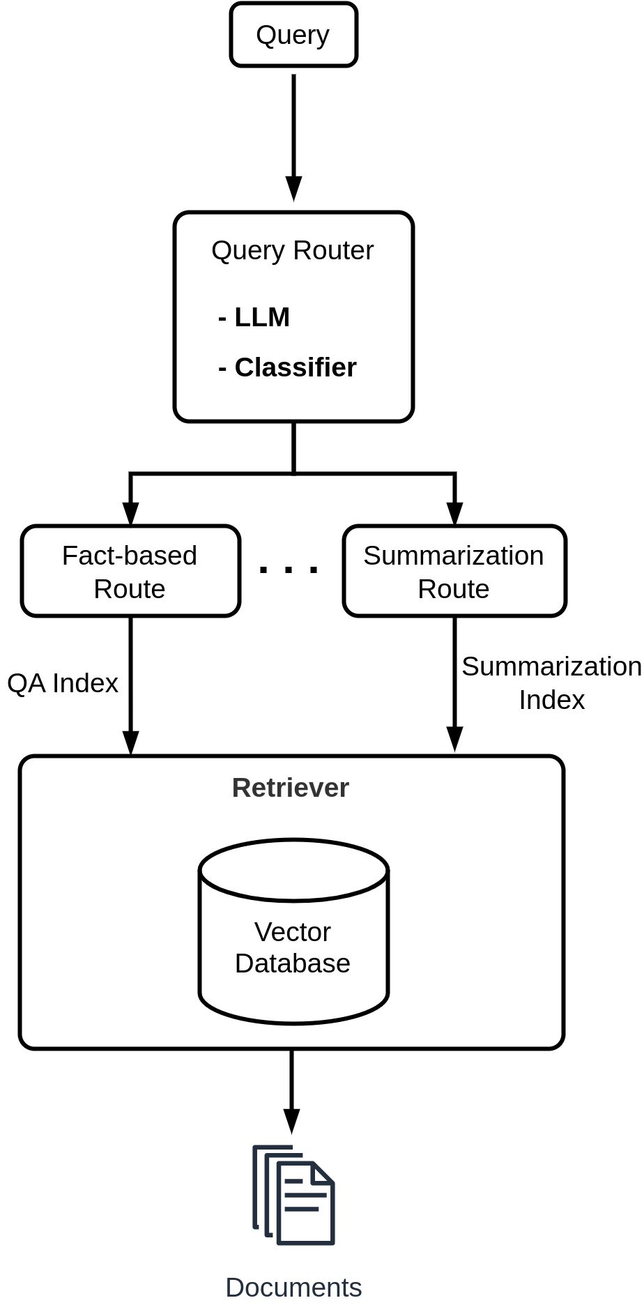 How to do Adaptive Query Routing in Retrieval Augmented… | Mehdi Allahyari How to do Adaptive Query Routing in Retrieval Augmented… | Mehdi Allahyari