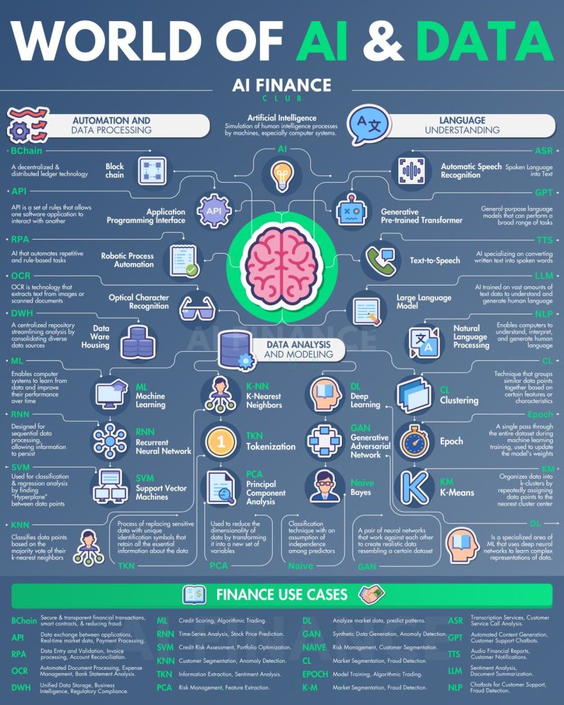 AI & Data in Finance: A Guide | Sowmya Rajamahanthi posted on the topic ... AI & Data in Finance: A Guide | Sowmya Rajamahanthi posted on the topic ...