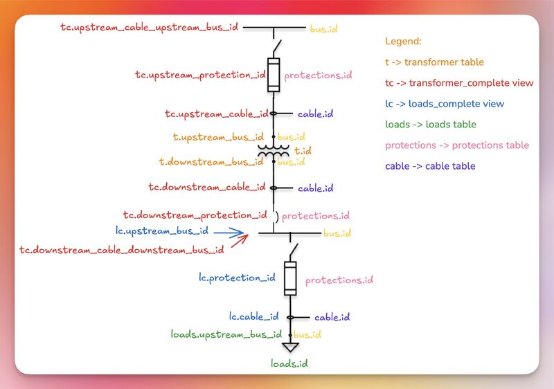 Ben Gibb, P. Eng., PE on LinkedIn: Trying to keep my database schema ... Ben Gibb, P. Eng., PE on LinkedIn: Trying to keep my database schema ...