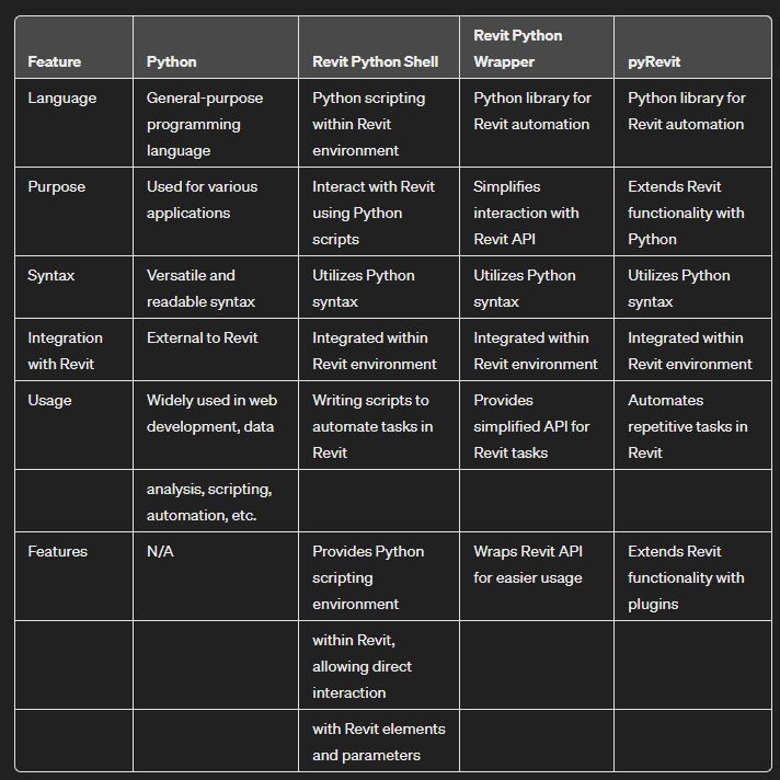 Revit Automation with Python: A Comparison | Amit Singh posted on the ... Revit Automation with Python: A Comparison | Amit Singh posted on the ...