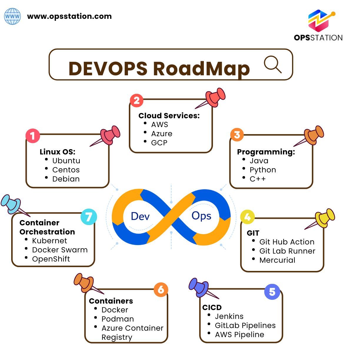 OpsStation on LinkedIn: #devops #cloudcomputing #cicd #containers # ... OpsStation on LinkedIn: #devops #cloudcomputing #cicd #containers # ...
