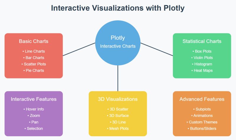 #python #interactive_visualizations_with_plotly #plotly #excel… | ADWAITH S #python #interactive_visualizations_with_plotly #plotly #excel… | ADWAITH S