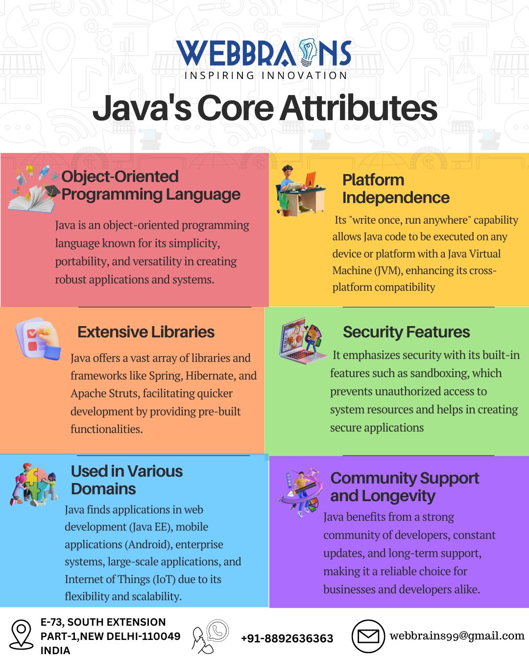 Learn Java at Webbrains | Persy Jain posted on the topic | LinkedIn Learn Java at Webbrains | Persy Jain posted on the topic | LinkedIn