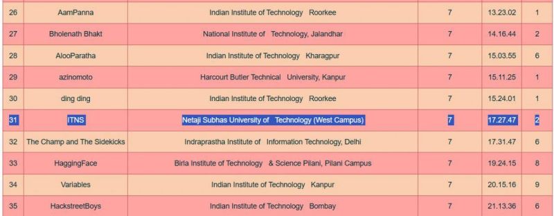 Sahil Hussain on LinkedIn: #icpc2024 #competitiveprogramming # ... Sahil Hussain on LinkedIn: #icpc2024 #competitiveprogramming # ...