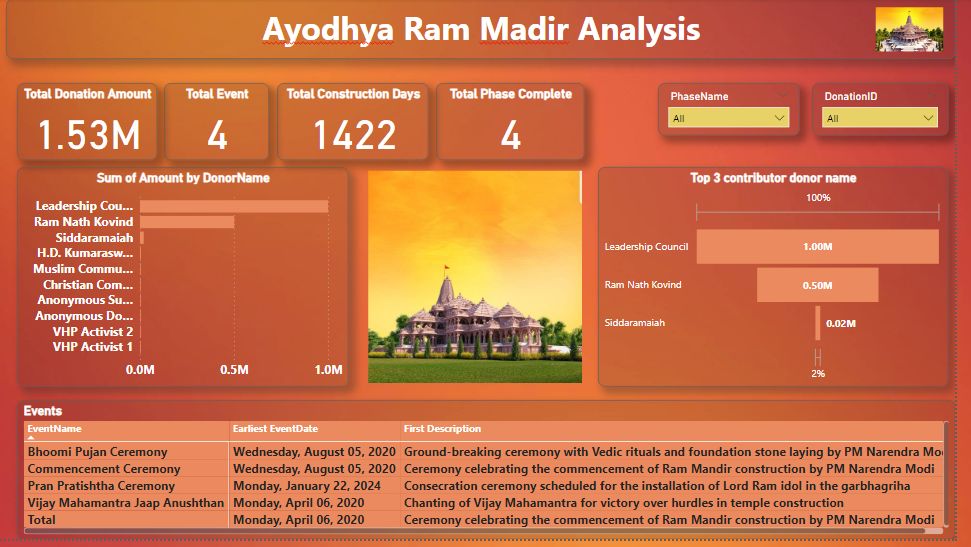#dataanalytics #data #dataanalysis #dataanalyst #insightful #dashboard ... #dataanalytics #data #dataanalysis #dataanalyst #insightful #dashboard ...