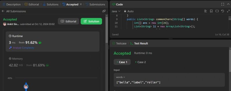Ankit Singh on LinkedIn: #day15 #codingjourney #dsa #questionsolving # ... Ankit Singh on LinkedIn: #day15 #codingjourney #dsa #questionsolving # ...