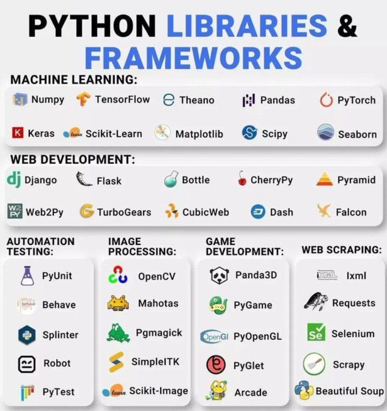 sourav naskar on LinkedIn: #pythonprogramming #pythondeveloper # ... sourav naskar on LinkedIn: #pythonprogramming #pythondeveloper # ...