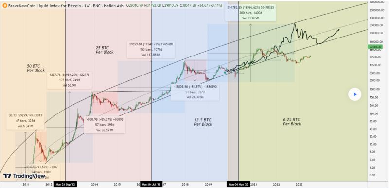 Tom Threlfall, CFA on LinkedIn: #bitcoin #btc #cryptocurrency #mining # ... Tom Threlfall, CFA on LinkedIn: #bitcoin #btc #cryptocurrency #mining # ...