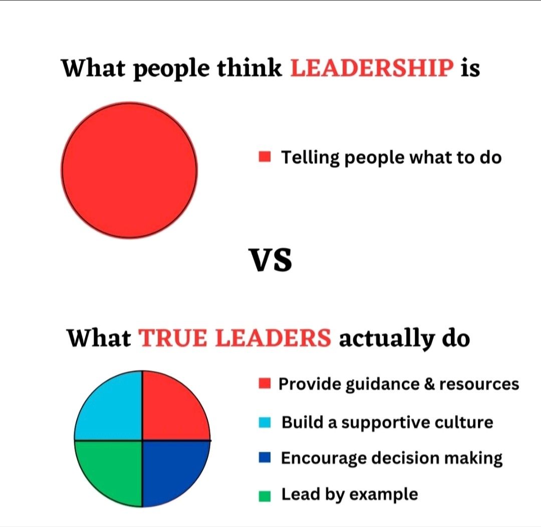 Shiva Kumar Barla posted on LinkedIn Shiva Kumar Barla posted on LinkedIn