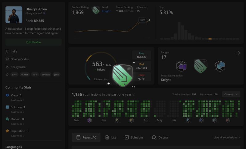 Dhairya Arora on LinkedIn: #leetcode #competitiveprogramming # ... Dhairya Arora on LinkedIn: #leetcode #competitiveprogramming # ...