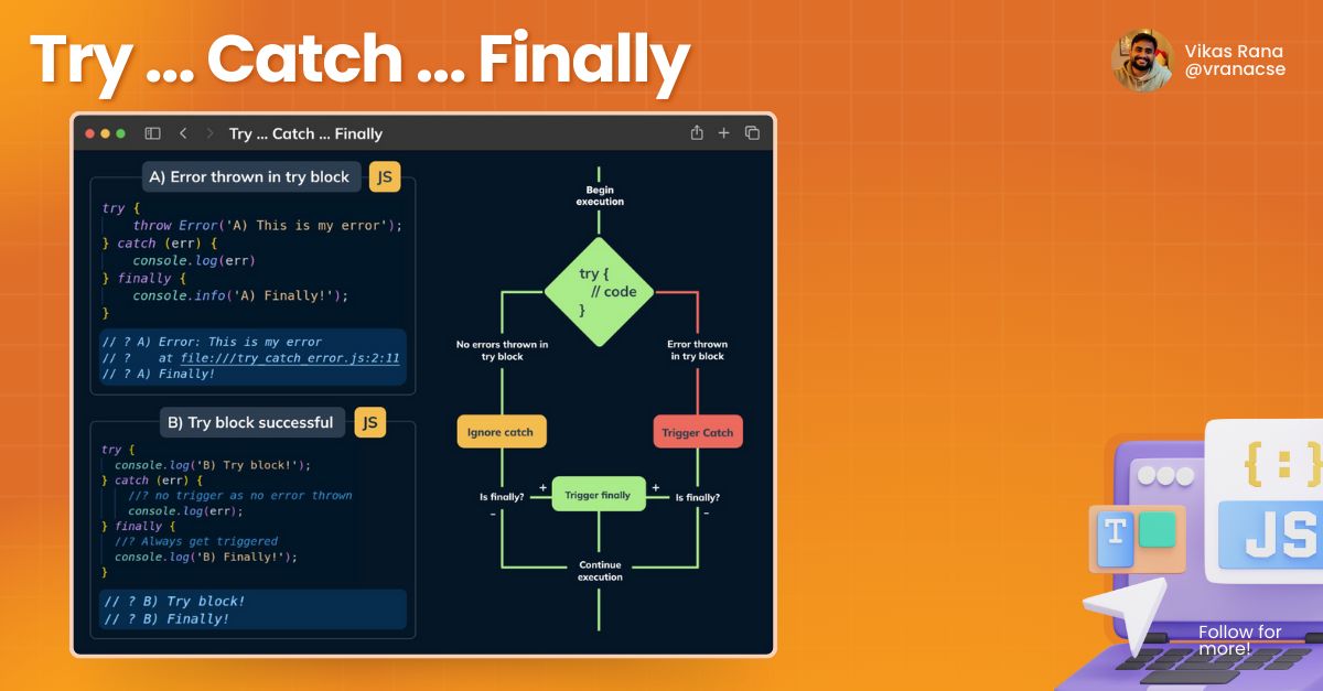 Vikas Rana on LinkedIn: #javascripttips #coding101 #coding #javascript Vikas Rana on LinkedIn: #javascripttips #coding101 #coding #javascript