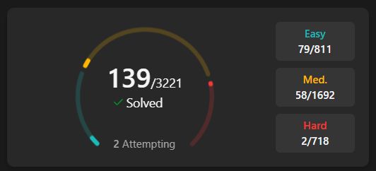 Naman Kumar Bhagat on LinkedIn: #50daysofcode #codingchallenge #dsa # ... Naman Kumar Bhagat on LinkedIn: #50daysofcode #codingchallenge #dsa # ...