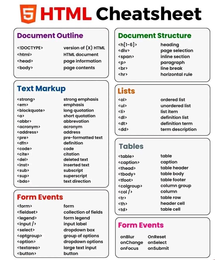 #webdevelopment #html #frontenddev #codingjourney #100daysofcode ... #webdevelopment #html #frontenddev #codingjourney #100daysofcode ...