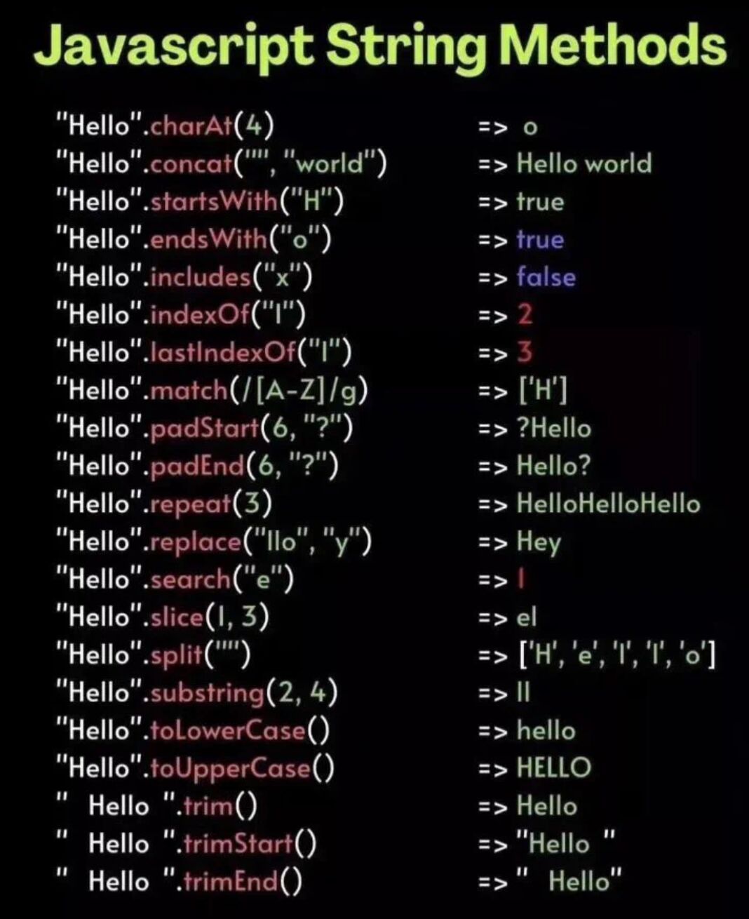 Pooja Patel on LinkedIn: #linkedinfam #javascript #codingcommunity # ... Pooja Patel on LinkedIn: #linkedinfam #javascript #codingcommunity # ...