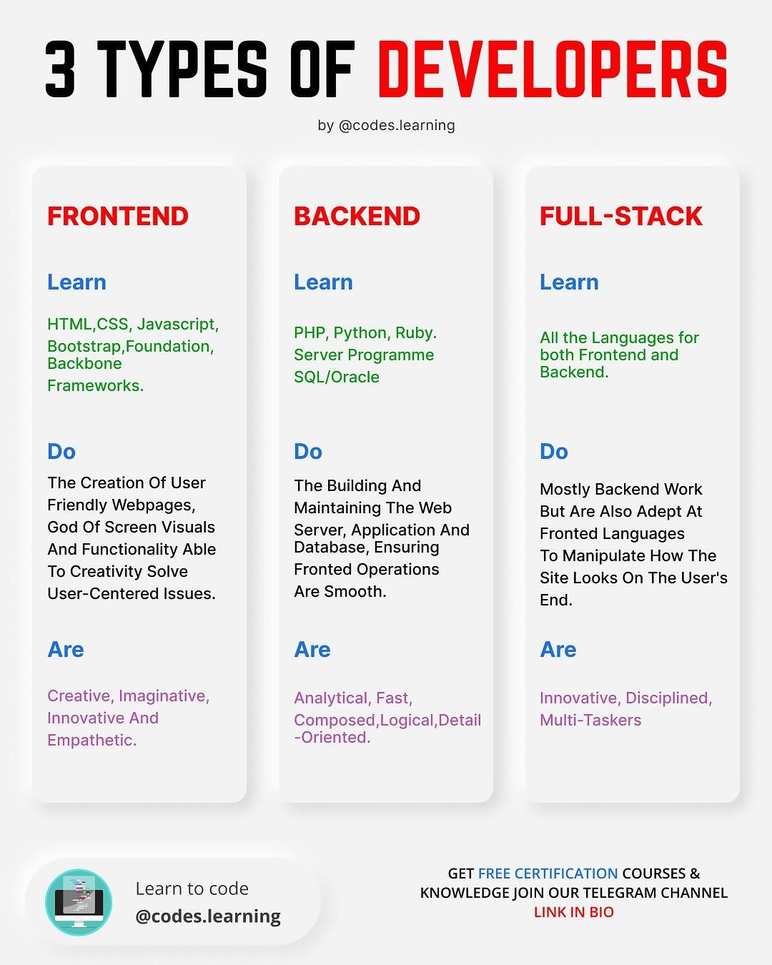 Sanskaar Singh on LinkedIn: #developer #webdeveloper #frontend #backend ... Sanskaar Singh on LinkedIn: #developer #webdeveloper #frontend #backend ...