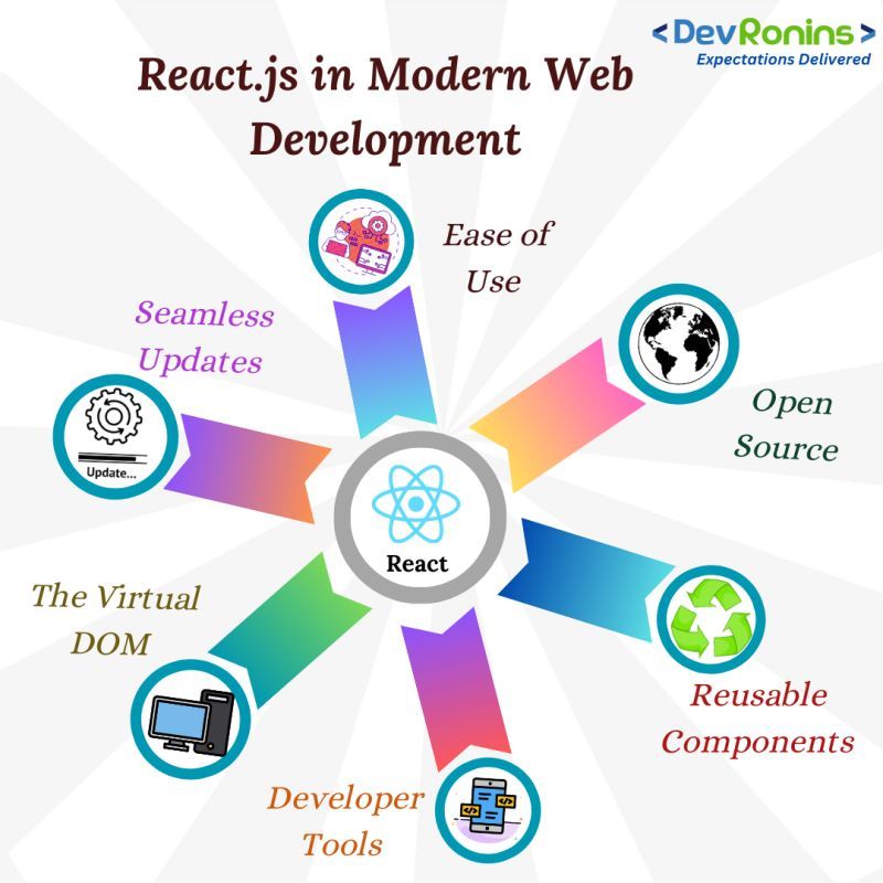 Muhammad Aslam on LinkedIn: #reactjs #webdevelopment #innovation Muhammad Aslam on LinkedIn: #reactjs #webdevelopment #innovation