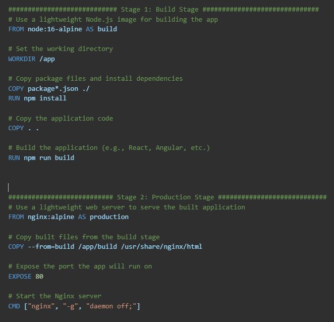 Akshay Gowda on LinkedIn: #docker #devops #containers #optimization # ... Akshay Gowda on LinkedIn: #docker #devops #containers #optimization # ...
