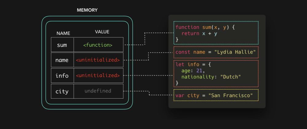 Abhay Sharma on LinkedIn: #javascript #webdevelopment #coding Abhay Sharma on LinkedIn: #javascript #webdevelopment #coding