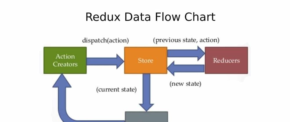 #reactjs #reactjs #redux #javascript #statemanagement #webdevelopment ... #reactjs #reactjs #redux #javascript #statemanagement #webdevelopment ...