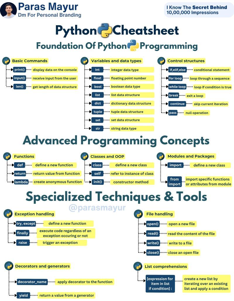 Ishmeet Singh on LinkedIn: #python #coding #students | 11 comments Ishmeet Singh on LinkedIn: #python #coding #students | 11 comments