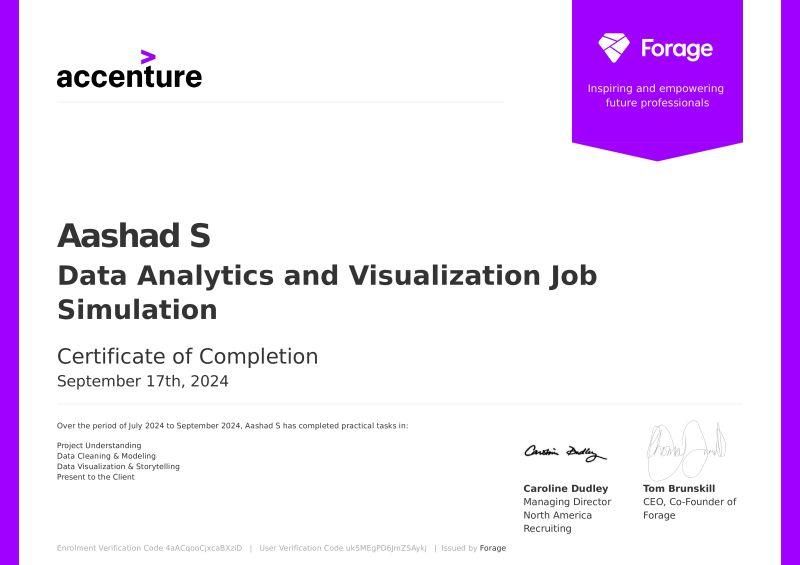 Completed Accenture's Data Analytics and Visualization on Forage ... Completed Accenture's Data Analytics and Visualization on Forage ...