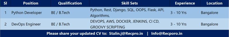 RECPRO Technologies on LinkedIn: #python #pythondeveloper #django #sql ... RECPRO Technologies on LinkedIn: #python #pythondeveloper #django #sql ...