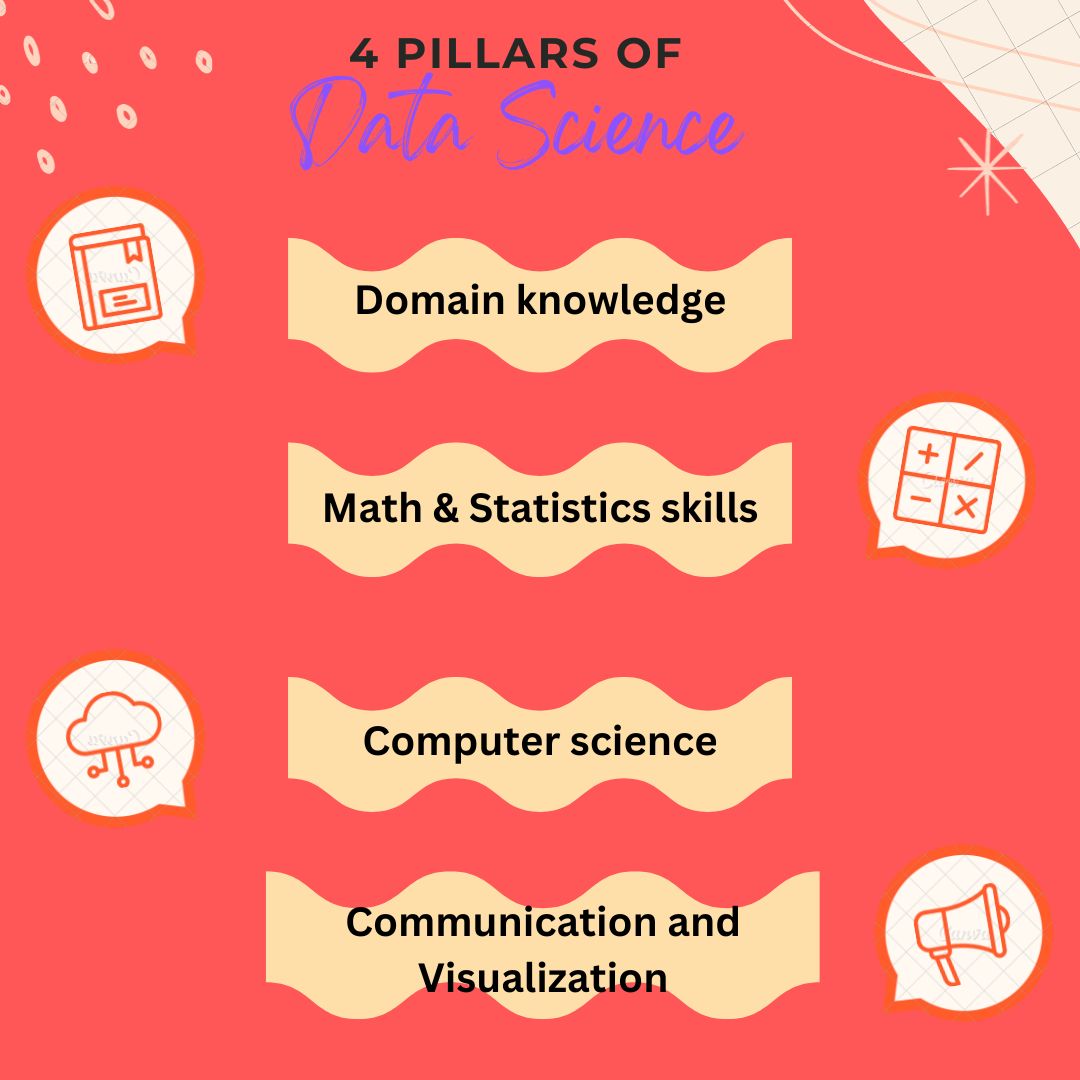 Discover Data Science's Pillars | Vaishali Pal posted on the topic ... Discover Data Science's Pillars | Vaishali Pal posted on the topic ...