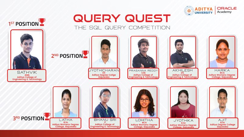 #sql #queryquest #dedication #sql #sql #coding #querying #shining ... #sql #queryquest #dedication #sql #sql #coding #querying #shining ...