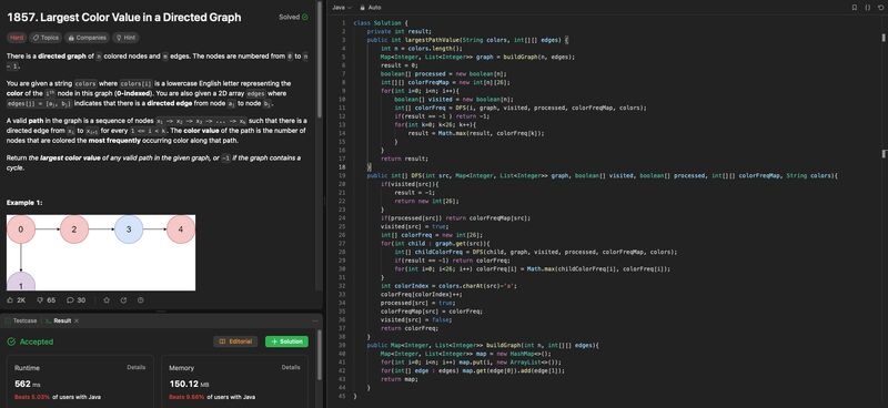 Day 97 of #100daysofcode: Directed Graph | Banwari Saini posted on the ... Day 97 of #100daysofcode: Directed Graph | Banwari Saini posted on the ...