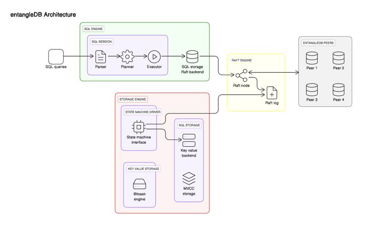 Sarthak Dalabehera on LinkedIn: #database #building | 12 comments Sarthak Dalabehera on LinkedIn: #database #building | 12 comments