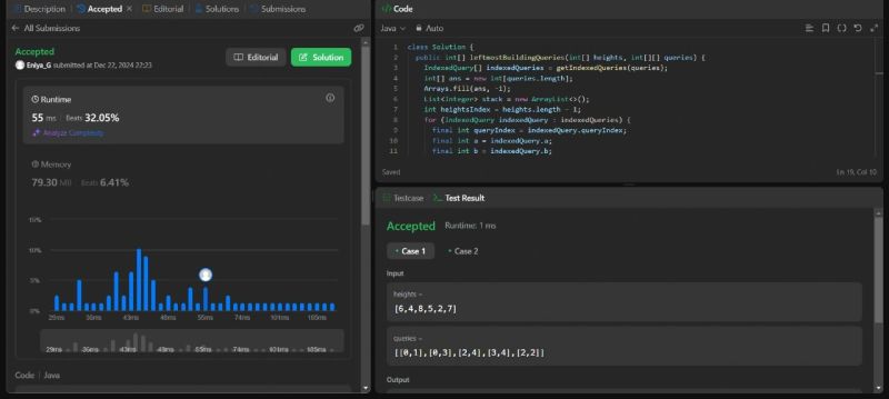 #leetcode #100daysofcode #problemsolving | Eniya G #leetcode #100daysofcode #problemsolving | Eniya G